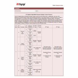 (DC-80N-T-DN-UP-Static) 8.0 Inch LED Digital, Network Connected, Web ...