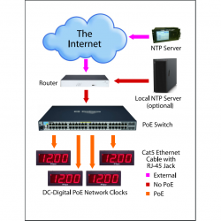 (DC-40N-POE-Flush-Stainless) Cleanroom, Operating Room, NTP-Network POE ...