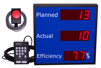 Production Pace-Interval Counter with Efficiency – Customized Digital ...