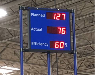 Measuring Process Efficiency is a Must at Trendway – Customized Digital ...