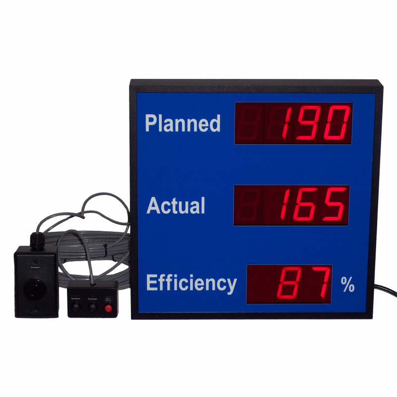 Counters – Customized Digital LED Timers, Counters, Clocks & Number ...