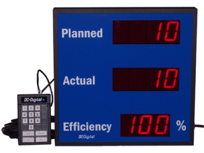 Production Rate and Efficiency Display with Automatic Rate Calculation ...